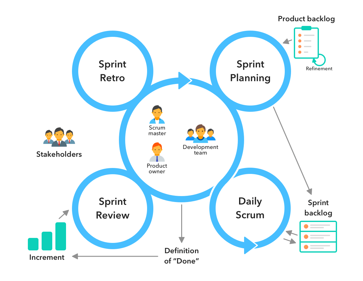 Scrum Master Definition Proxylaneta